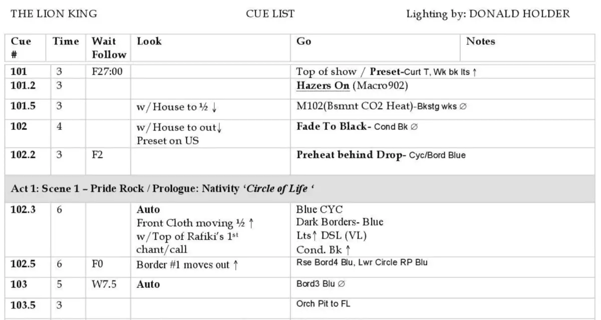 Lighting Design Paperwork for Theatre - EVERYTHING BACKSTAGE
